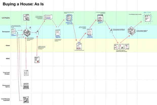 Why we use user journey maps in government – Design in government