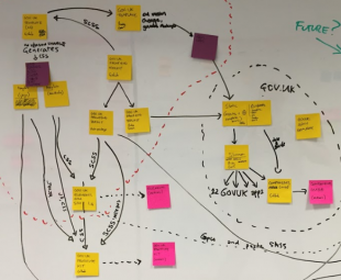 Improving tools and resources for designers in government – Design in ...