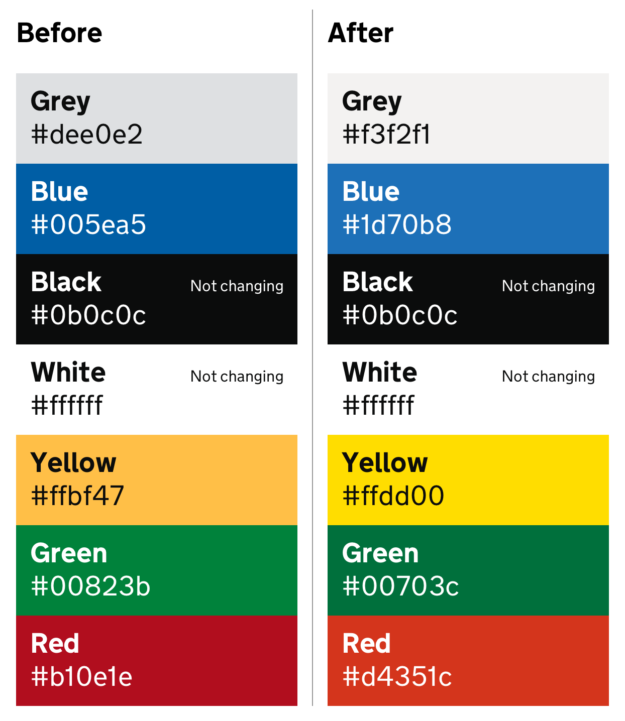 We’ve updated the GOV.UK colours and font – Design in government