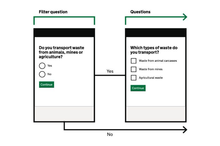 Letting users tick a ‘none’ checkbox – Design in government