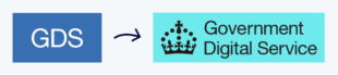 How we refreshed the Government Digital Service brand, and what we’re ...
